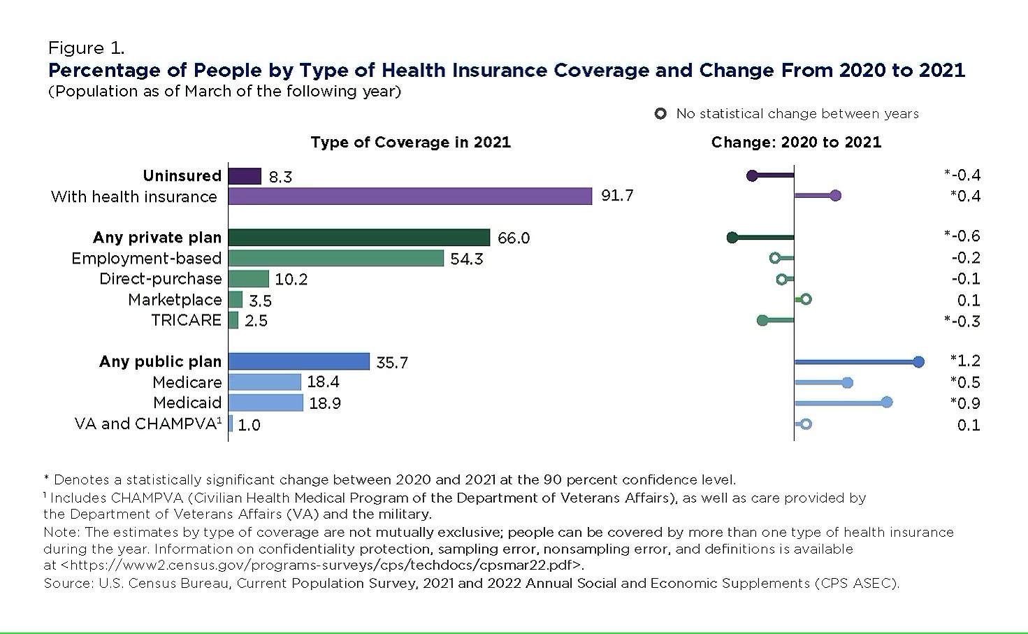 Health Insurance - Health Care Data